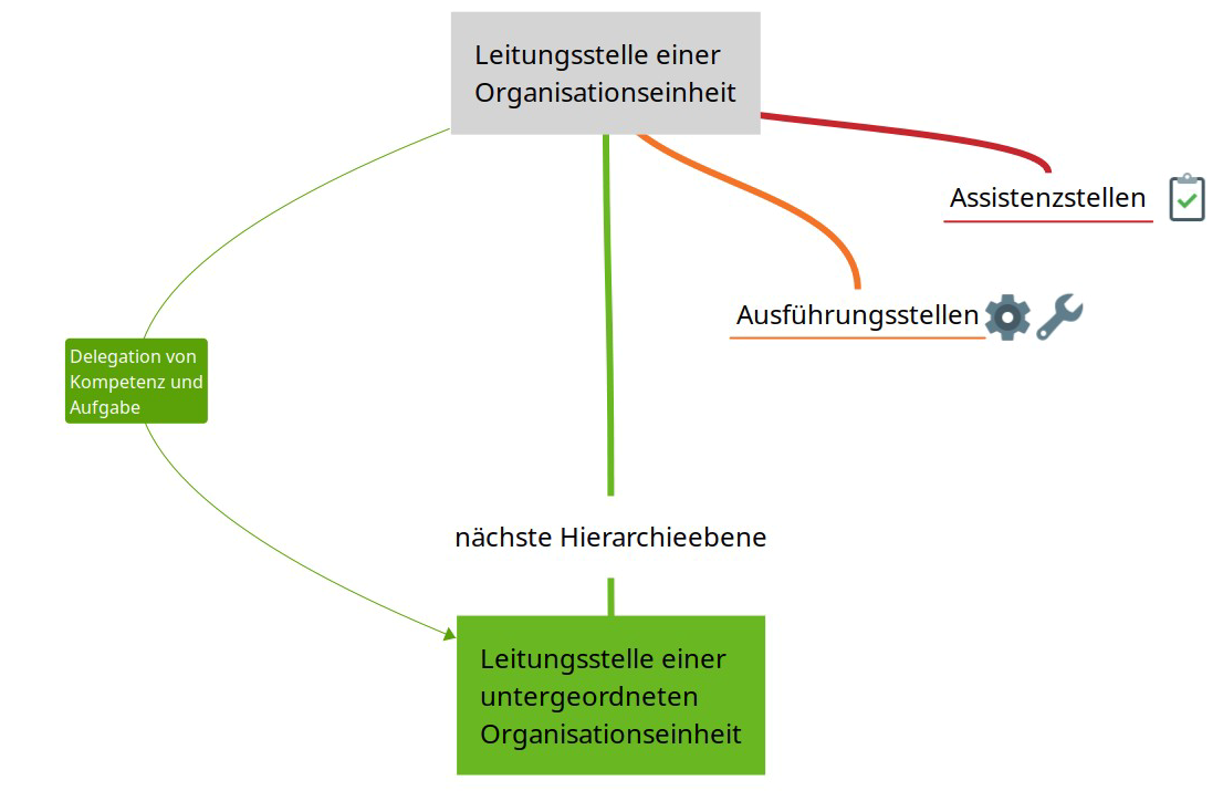 Ordnung für den vaterländischen Hilfsdienst. - Vaterländischer Hilfsdienst.